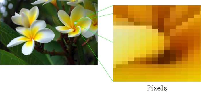 720p vs 1080p – What is the Meaning of These Terms in Simple Non ...