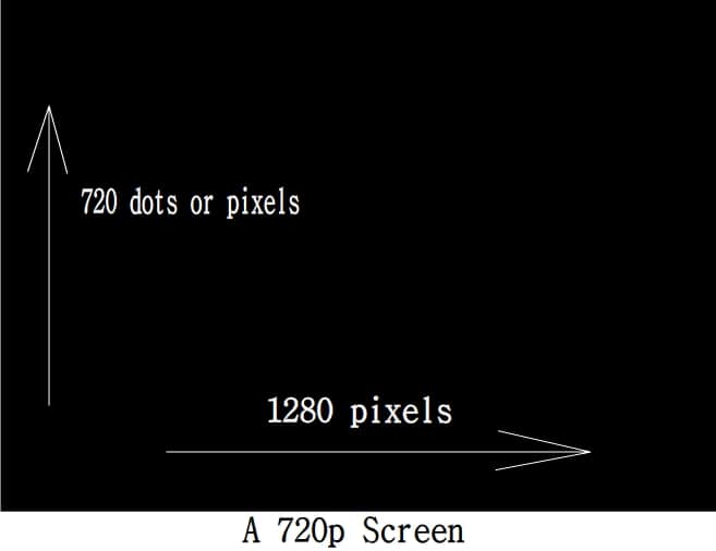 720p vs 1080p – What is the Meaning of These Terms in Simple Non ...