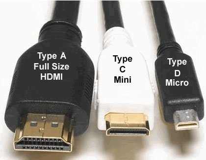 5 Factors to Remember About Different HDMI Cables - HubPages