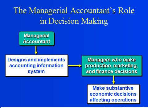 Managerial Accounting –Decision Making: Relevant Costs & Benefits ...