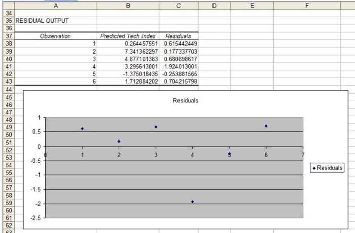 How To Quickly Read the Output of Regression in Excel - HubPages