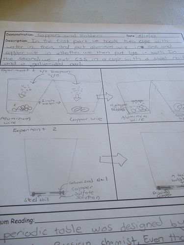 Notebooking for High Schoolers - HubPages