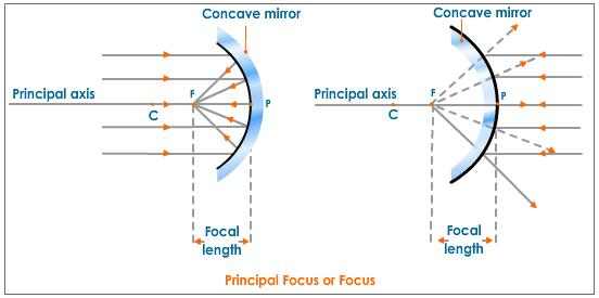 Reflection and Refraction of Light & It's Applications - HubPages