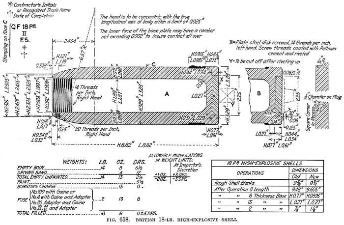 World One War: Quick Firing 18 Pounder - AMZ Newspaper