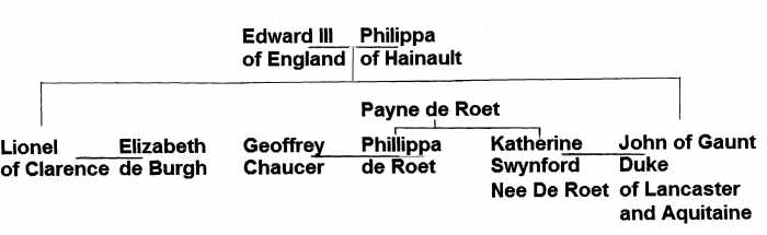 Geoffrey Chaucer and His Canterbury Tales - HubPages