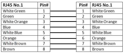 Setup Lan With Hub or Switch (With Color Code) - HubPages