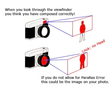 Cameras - DSLR - Digital Single Lens Reflex or Simple Point and Shoot ...