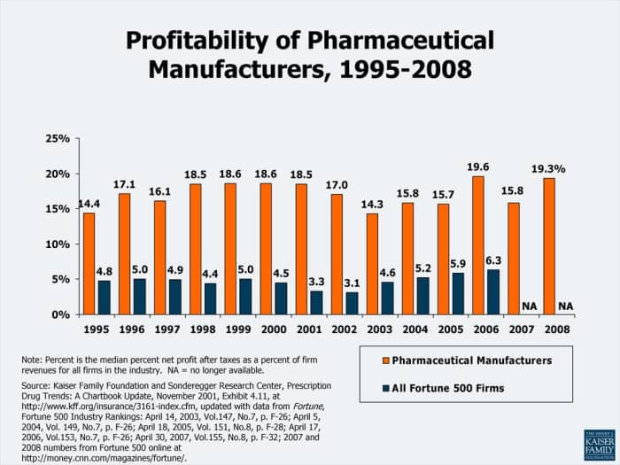 The Truth About Big Pharma : Exposing The Evils of Drug Companies ...