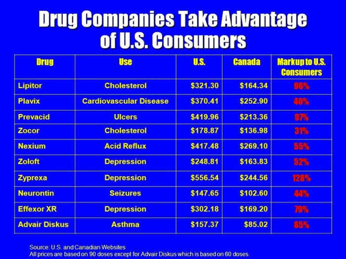 The Truth About Big Pharma : Exposing The Evils of Drug Companies ...