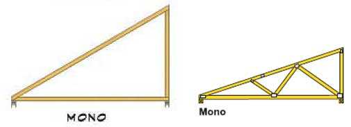 The Flexible Roof Truss And 7 Common Truss Shapes - HubPages