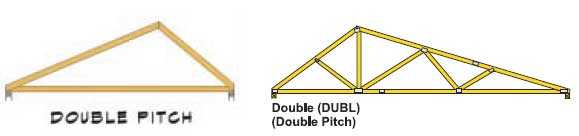 The Flexible Roof Truss And 7 Common Truss Shapes - HubPages
