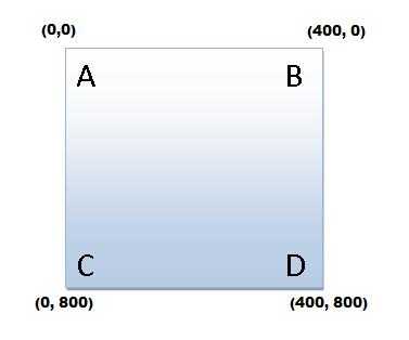 Java 2D Tutorial II--JFrame, JPanel, Coordinate System, Custom Colors, Gradient Paint, and ...