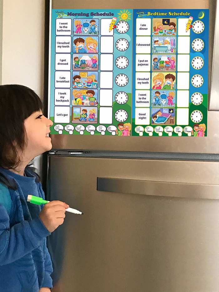 Using Educational Posters as Wall Art For Child Development - HubPages