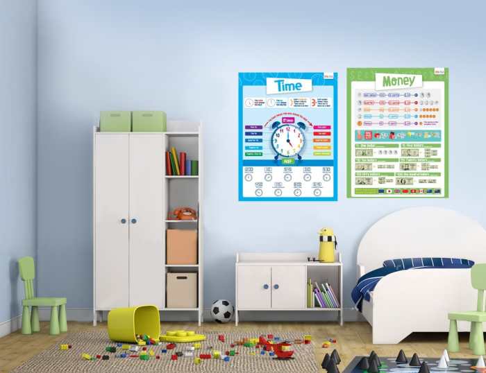Educational Posters as Wall Art For Child Development - HubPages