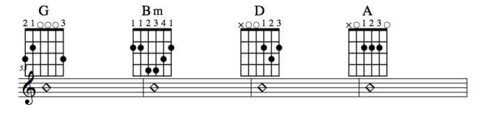 One Thing • Guitar Chords, Strumming Pattern, Tab • One Direction ...