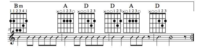 One Thing • Guitar Chords, Strumming Pattern, Tab • One Direction ...