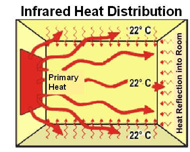 Uses, Applications and Hazards of Infrared Radiation - HubPages