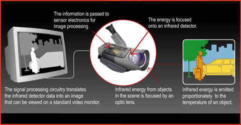 Uses, Applications and Hazards of Infrared Radiation - HubPages