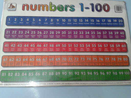 How to Teach Numbers to Young Kids - HubPages