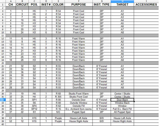 Theatre Lighting Design: A 7-Part Hub Series -- Part 4: The Paperwork ...