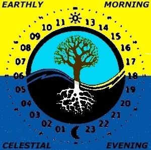 Unveiling inside the Book of Genesis that Hidden-Missing Link of ...