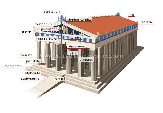 Fundamentals of Greek Architecture - HubPages