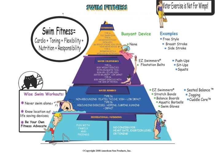 The Many Things I Love About Swimming Water Aerobics Biondi Torres and ...