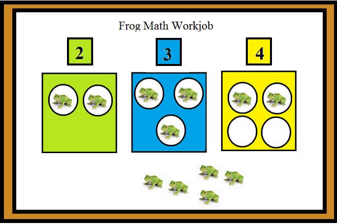 Learning to Count with Frogs - HubPages