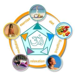 The Five Principles of Yoga and Why You Should Learn Them By Heart ...