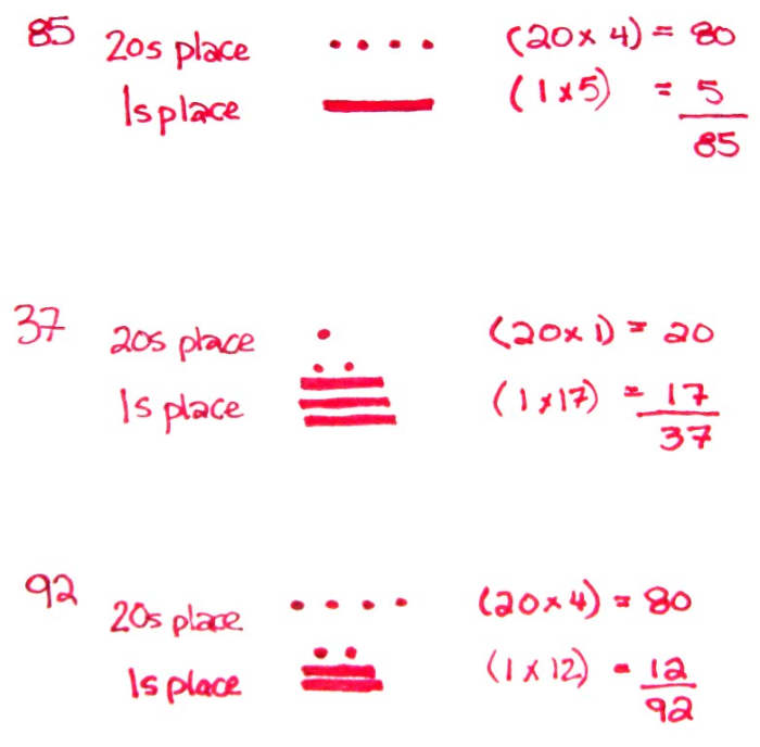 Mayan Mathematics and Numbers - Symbols of Their Culture - HubPages