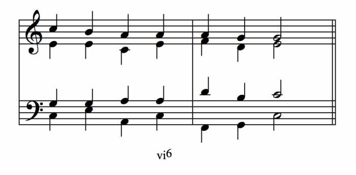 Part-writing Inverted Chords: Mediant, Submediant & Leading Tone Triads ...