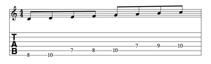 Music Theory For Guitarists • Modes Of The Major Scale Simplified ...