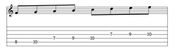 Music Theory For Guitarists • Modes Of The Major Scale Simplified ...