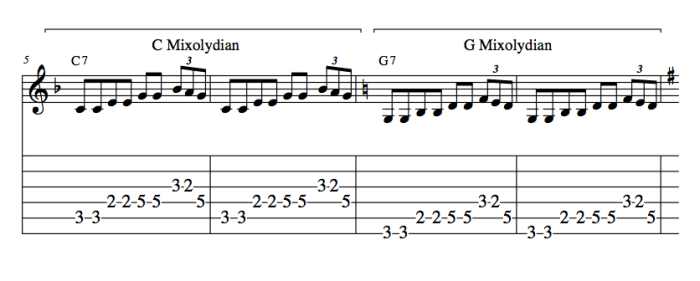 Music Theory For Guitarists • Modes Of The Major Scale Simplified ...