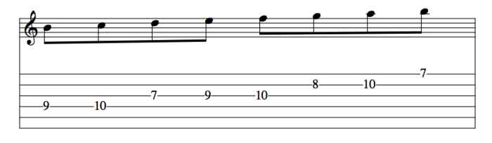 Music Theory For Guitarists • Modes Of The Major Scale Simplified ...
