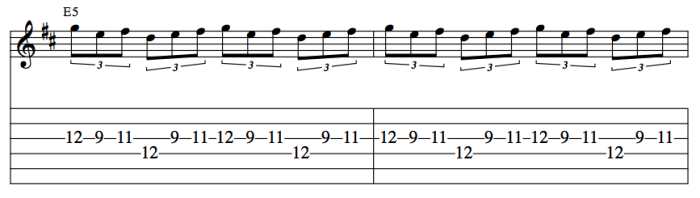 Music Theory For Guitarists • Modes Of The Major Scale Simplified ...