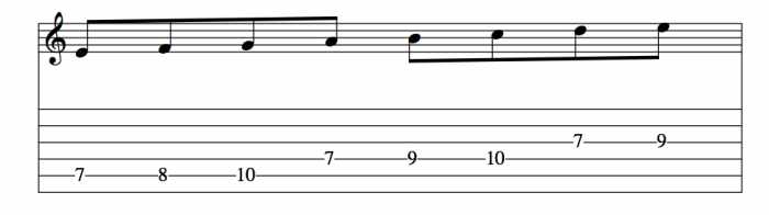 Music Theory For Guitarists • Modes Of The Major Scale Simplified ...