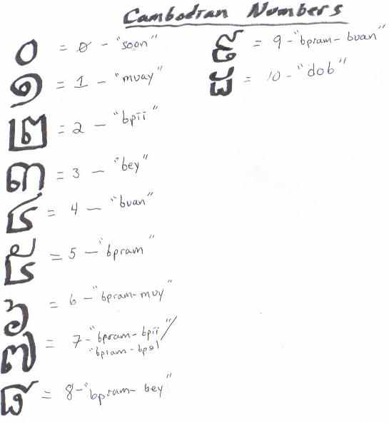 Learn How To Speak and Write Cambodian: An Introduction To The Khmer ...