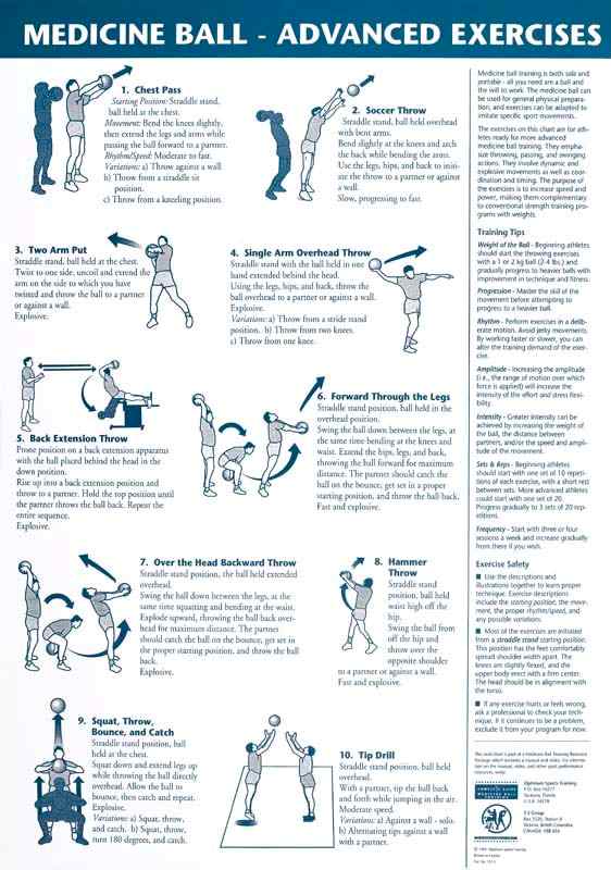 Buy Medicine Ball Exercise Workout Posters Charts for Fitness for Your ...