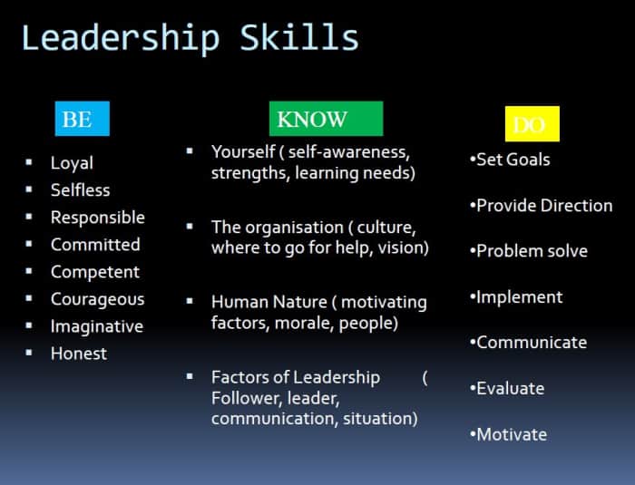 Effective Leadership Skills - Be, Know and Do - HubPages