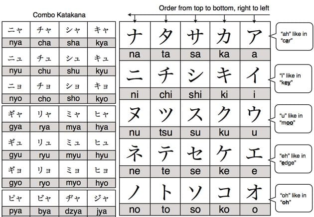 How To Write In Japanese HubPages how-to-write-in-japanese-hubpages