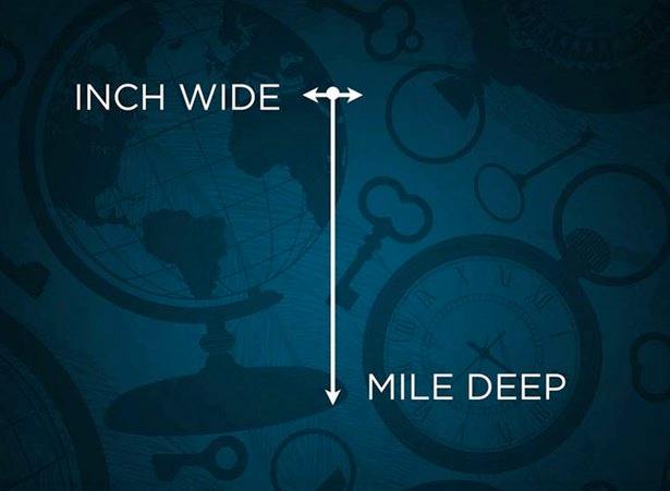 Teaching: Why A 'Mile Deep, Inch Wide' Approach Isn’t Always Best ...
