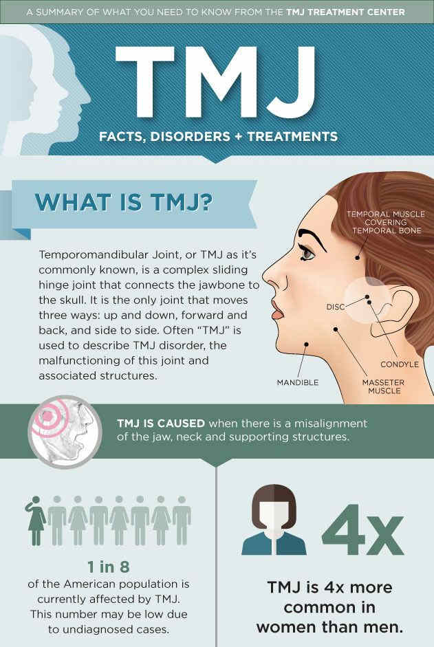 TMJ: What Is It and What Can You Do for It? - HubPages