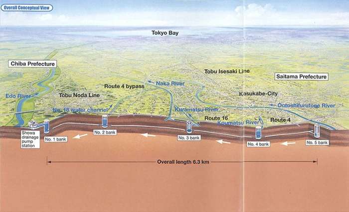 Advance Drainage System - HubPages