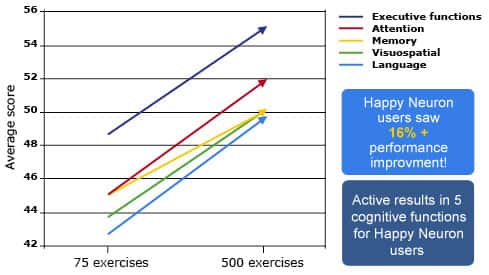 Happy Neuron - Free Games at happy-neuron.com - HubPages