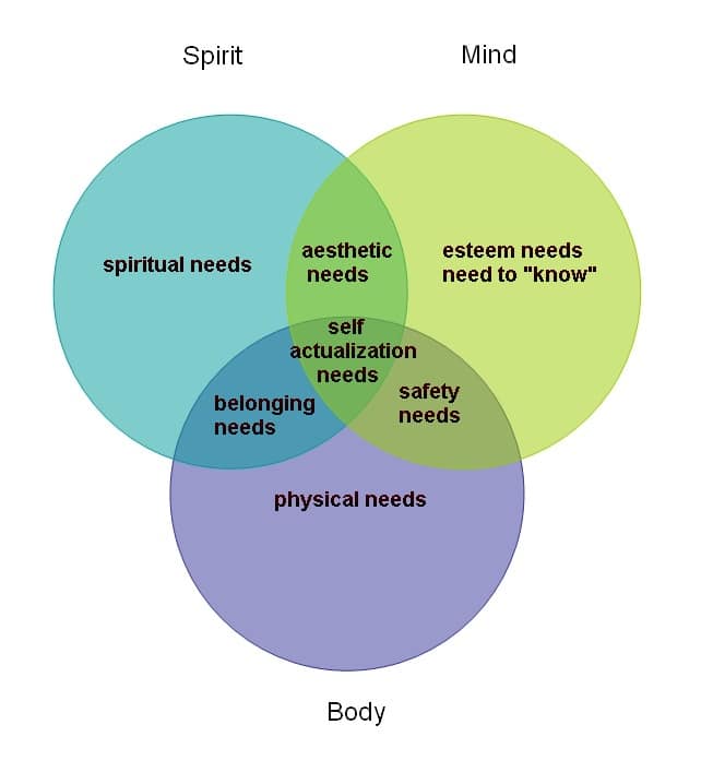 Applying James Fowler's Stages of Faith Development to Evangelism ...