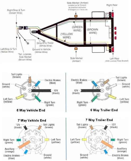 Build your own dump trailer - HubPages