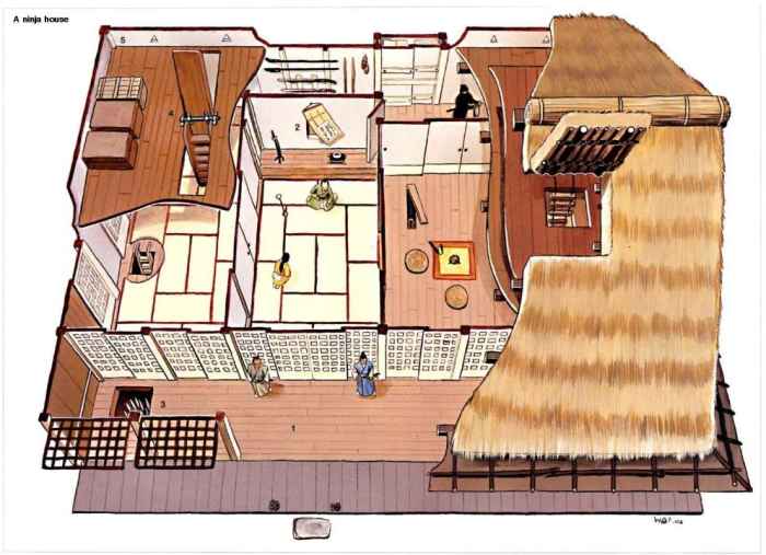 Inside the Ninja House - HubPages