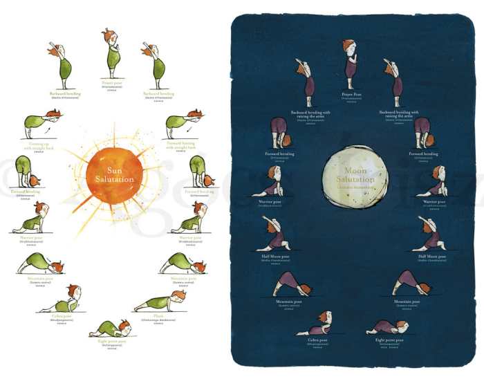 Yoga Posters - HubPages