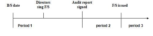 Audit Finalization - HubPages